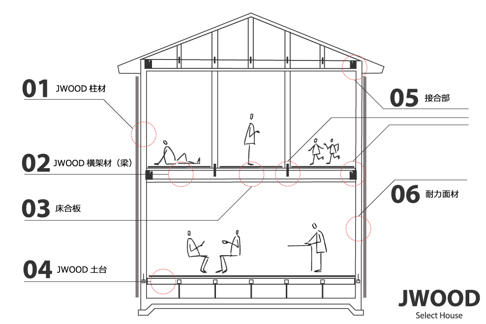 JWOODについて | 新潟の注文住宅・新築・アイアン階段 | 「えらべる家づくり」 セレクトハウス